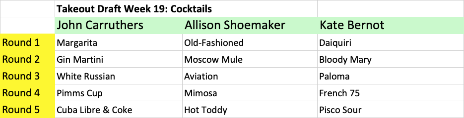 The Takeout's Fantasy Food Draft: Best Classic Cocktail