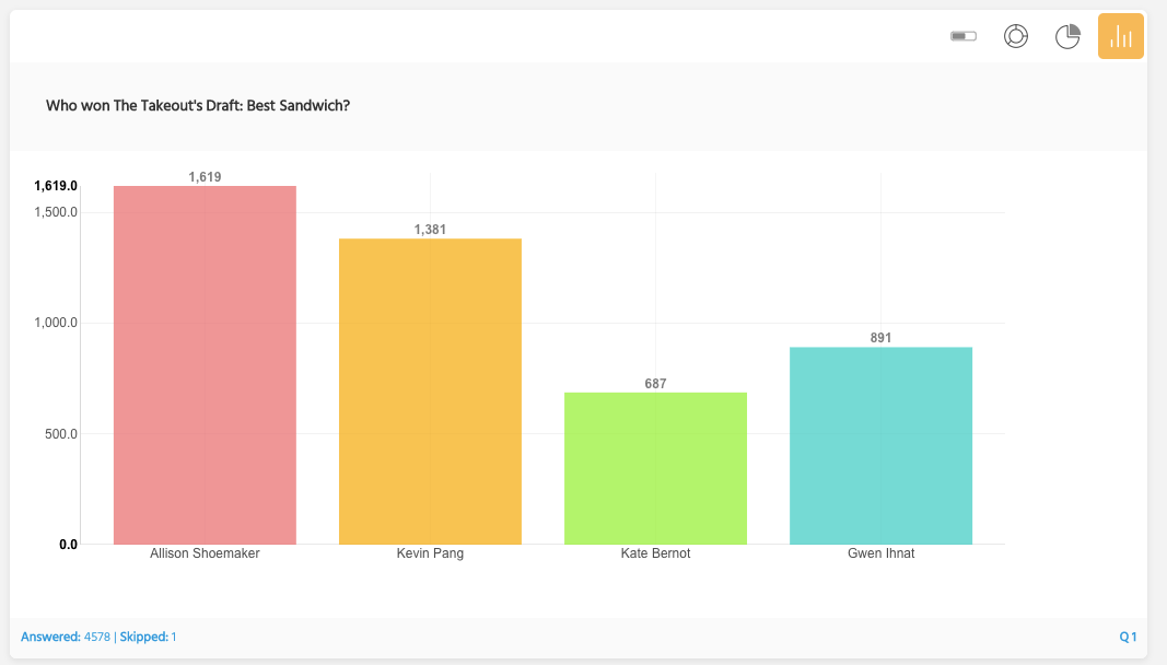 The Takeout's Fantasy Food Draft: Best Pizza Toppings