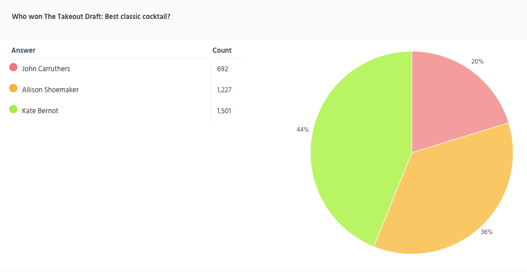 The Takeout's Fantasy Food Draft: Best Snack Cake