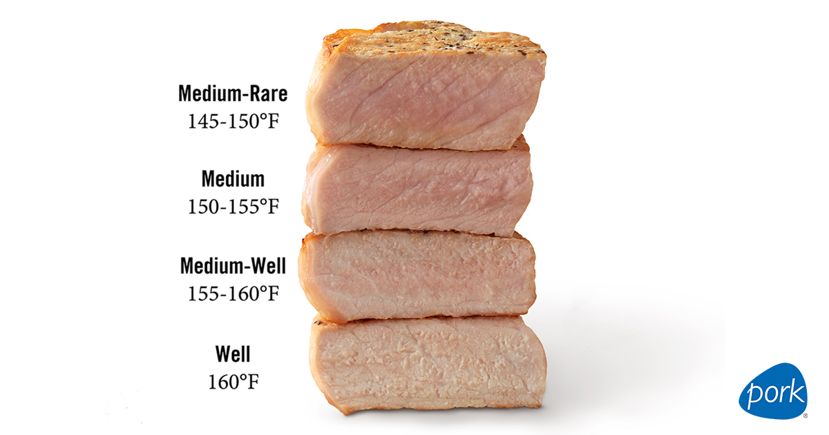 We Should Be Eating Medium-Rare Pork
