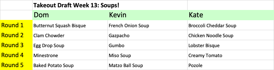 The Takeout's Fantasy Food Draft: Best Soups